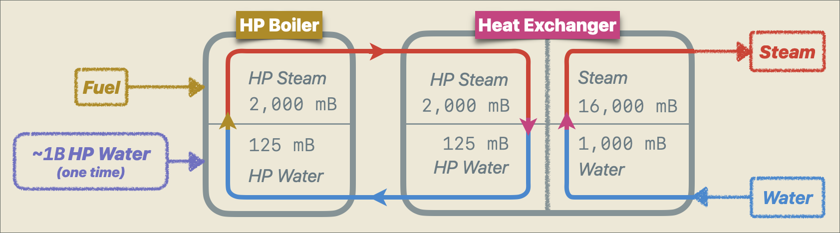 Modern Industrialization - AOE Wiki